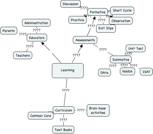 Practice -Learning- cmap